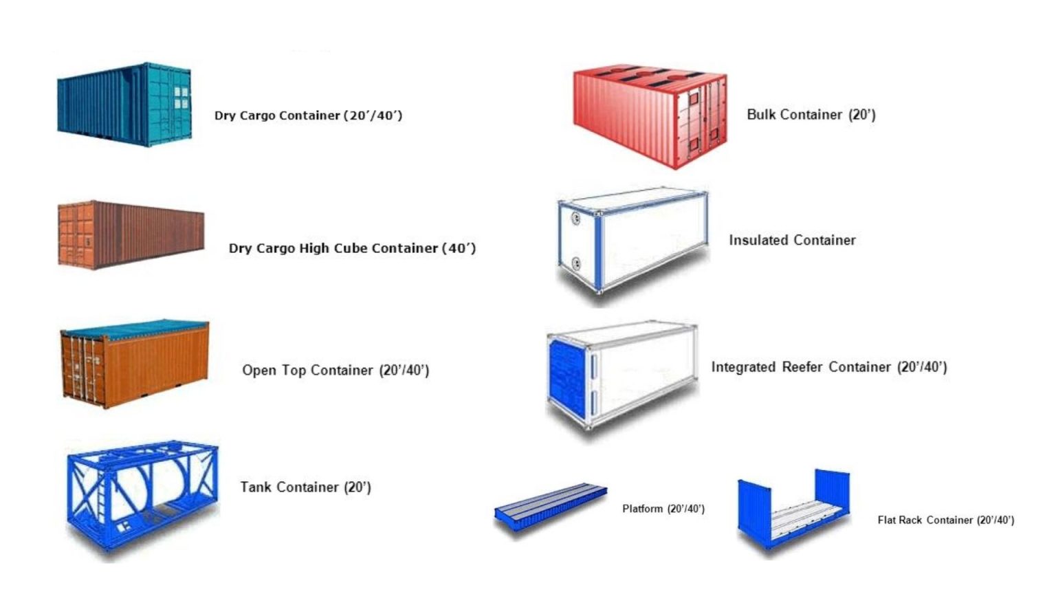 O Guia Completo dos Containers!